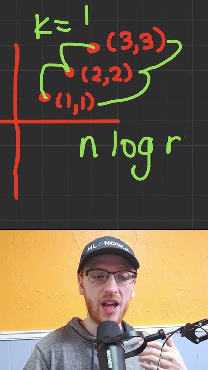 Facebook and Amazon LOVE This Coding Interview Question! | K Closest ...