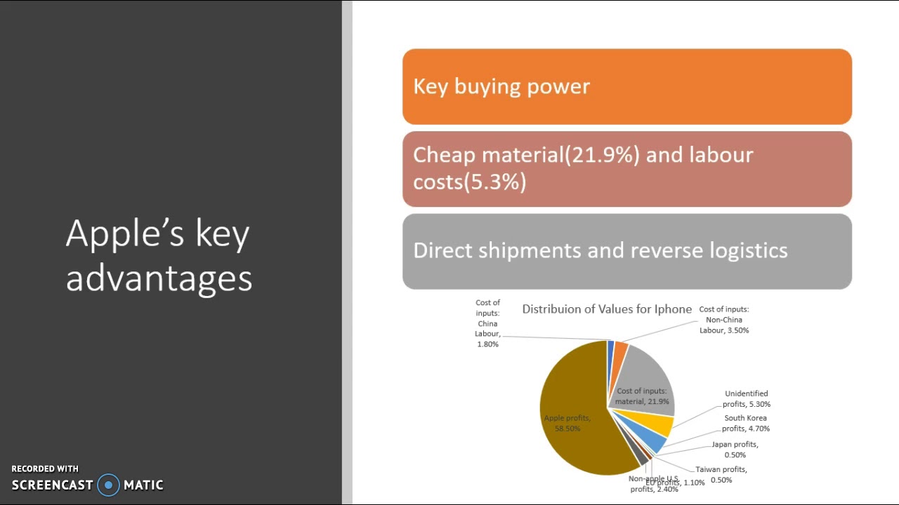 Apple - Maintaining a Global Supply Chain - Ian Morton - YouTube