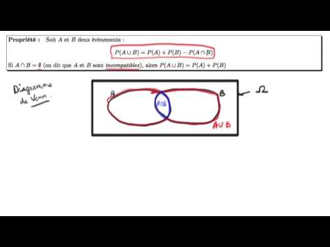 06 - Probabilité de l'union de l'intersection d'évènements. - YouTube