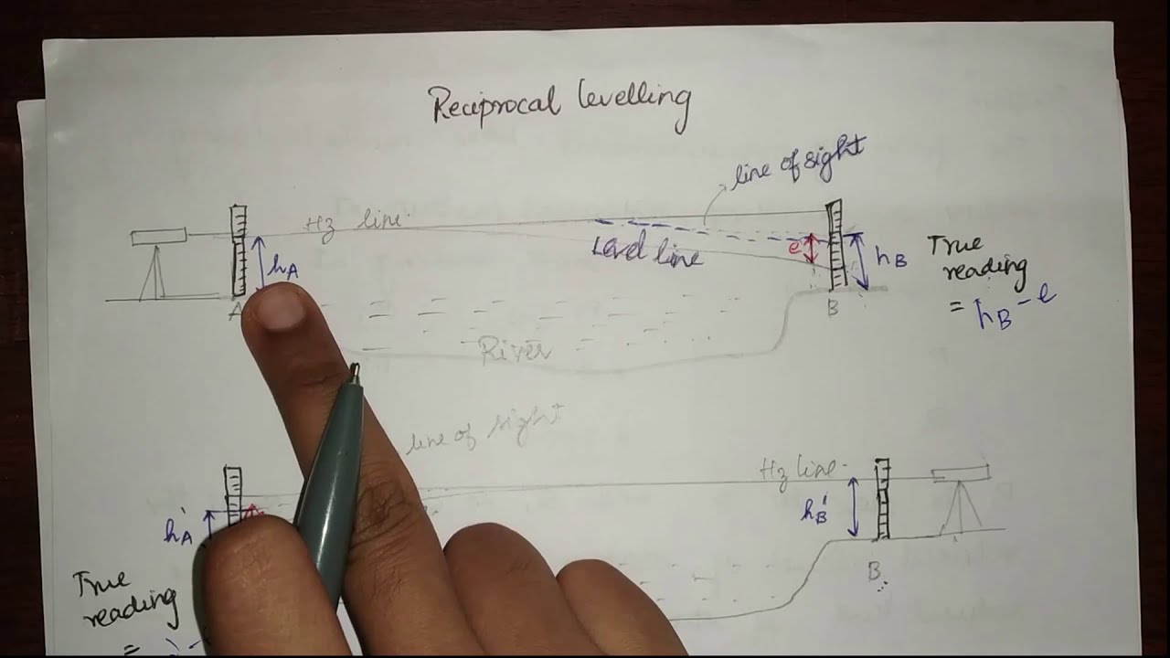 24. Reciprocal levelling l Problem l Surveying l GATE - YouTube