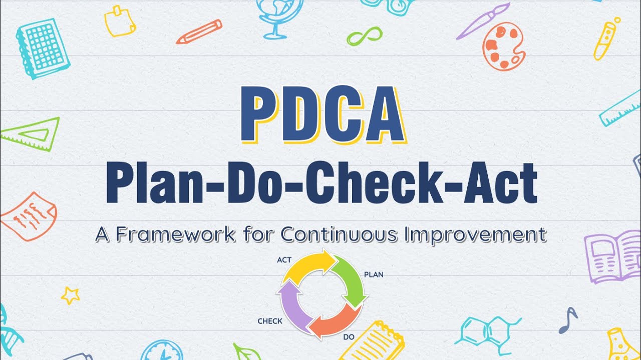 PDCA (Plan Do Check Act) with Examples - YouTube