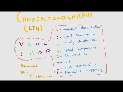 Cardiactopography (CTG) types of decelerations (usmle step 2 ck) - YouTube