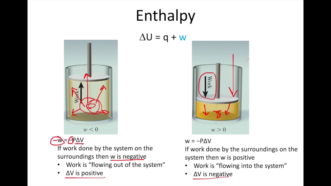 Enthalpy - YouTube