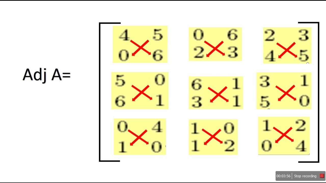 Adjoint of a 3X3 matrix. - YouTube