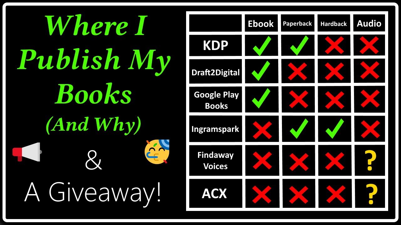Where I Publish My Books And A Giveaway GIVEAWAY CLOSED YouTube where-i-publish-my-books-and-a-giveaway-giveaway-closed-youtube