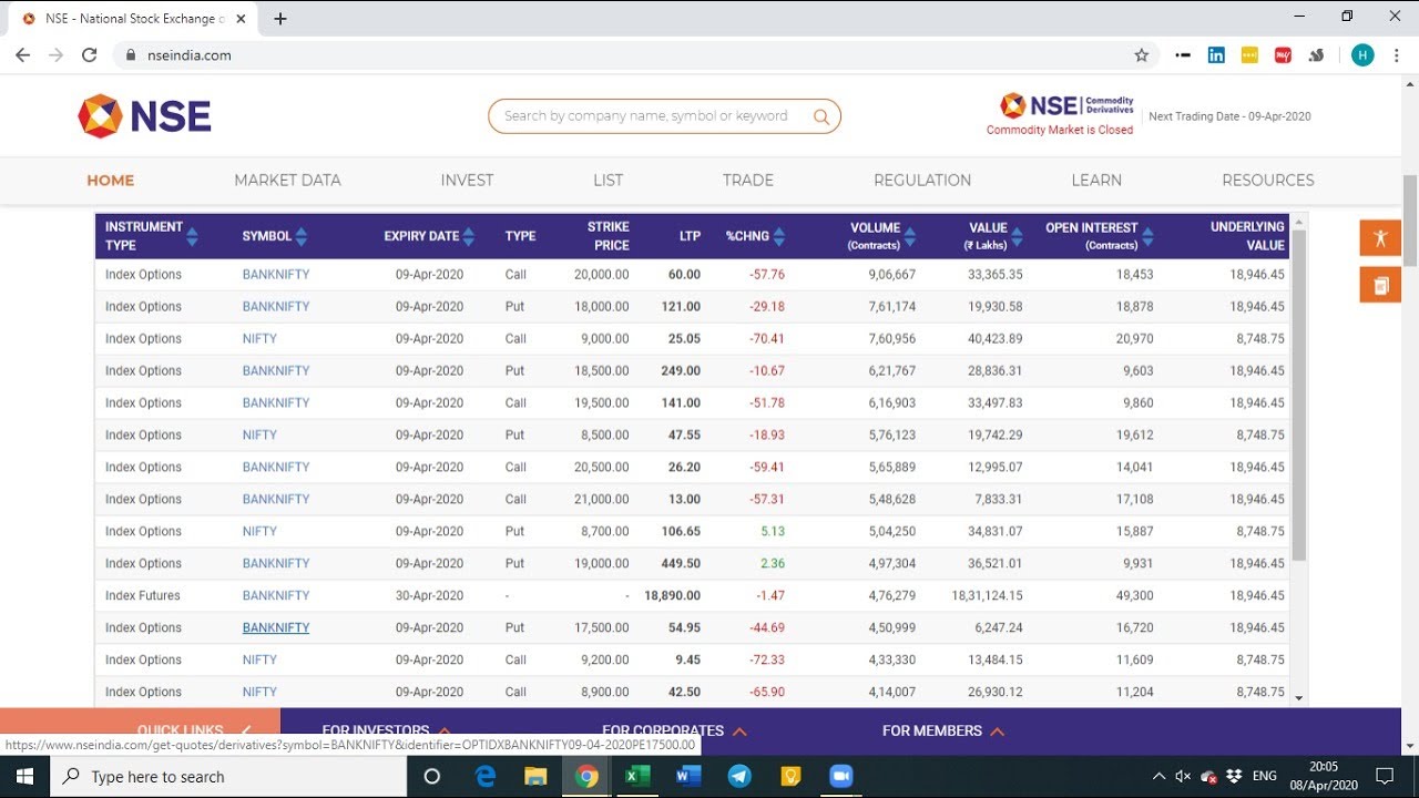 Equity Options - Understanding how Options work - YouTube