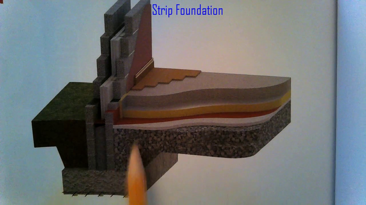 Strip Foundation Detail - YouTube