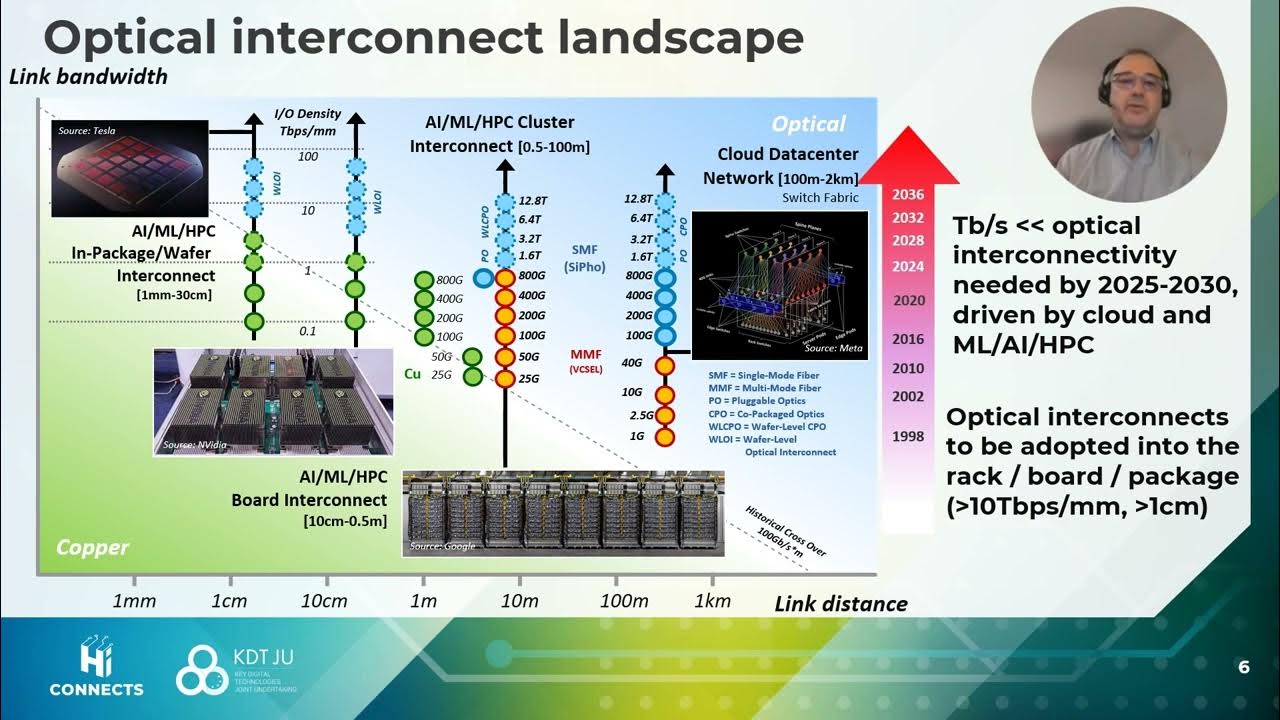 Photonics Heterogeneous Integration Pilot Line - Dimitrios Velenis ...