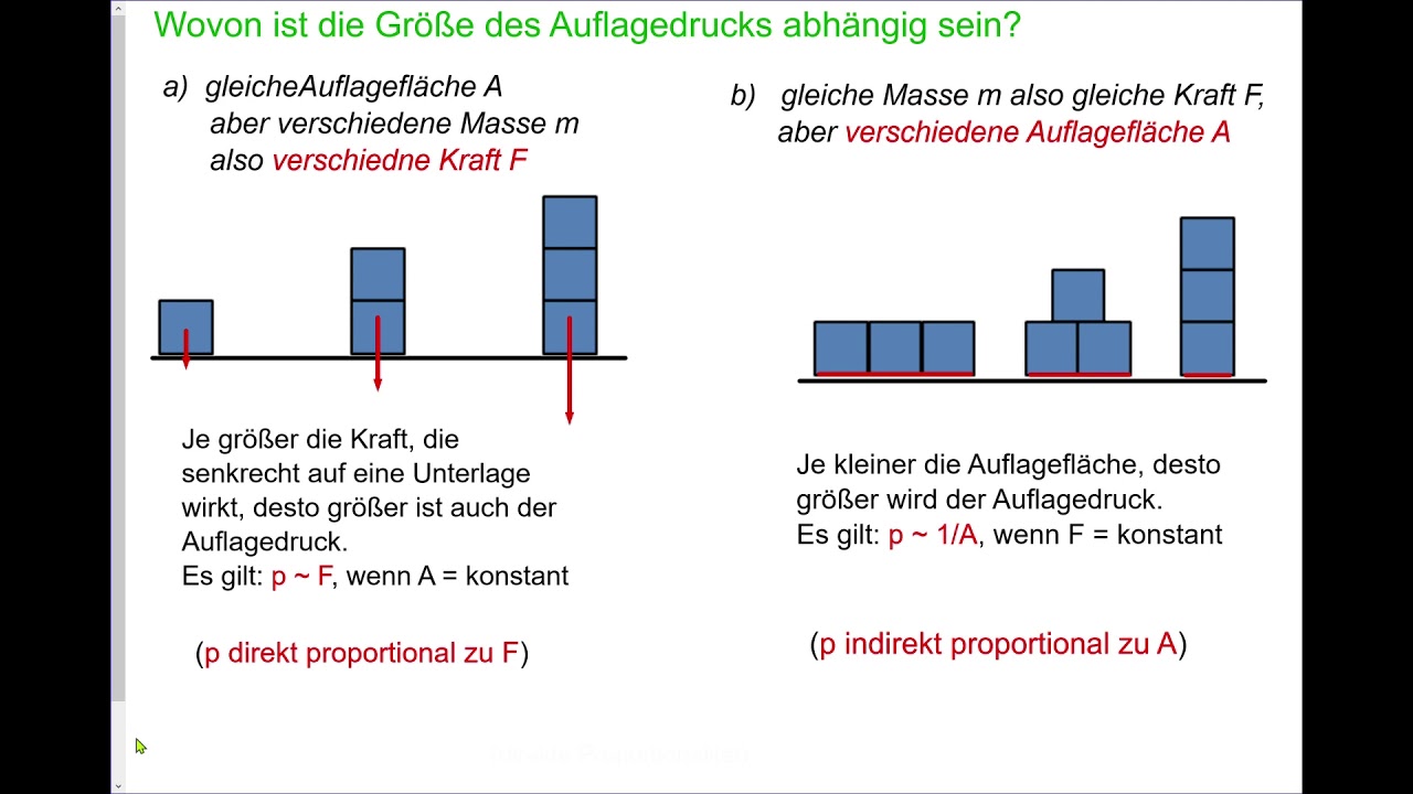 Der Auflagedruck - YouTube
