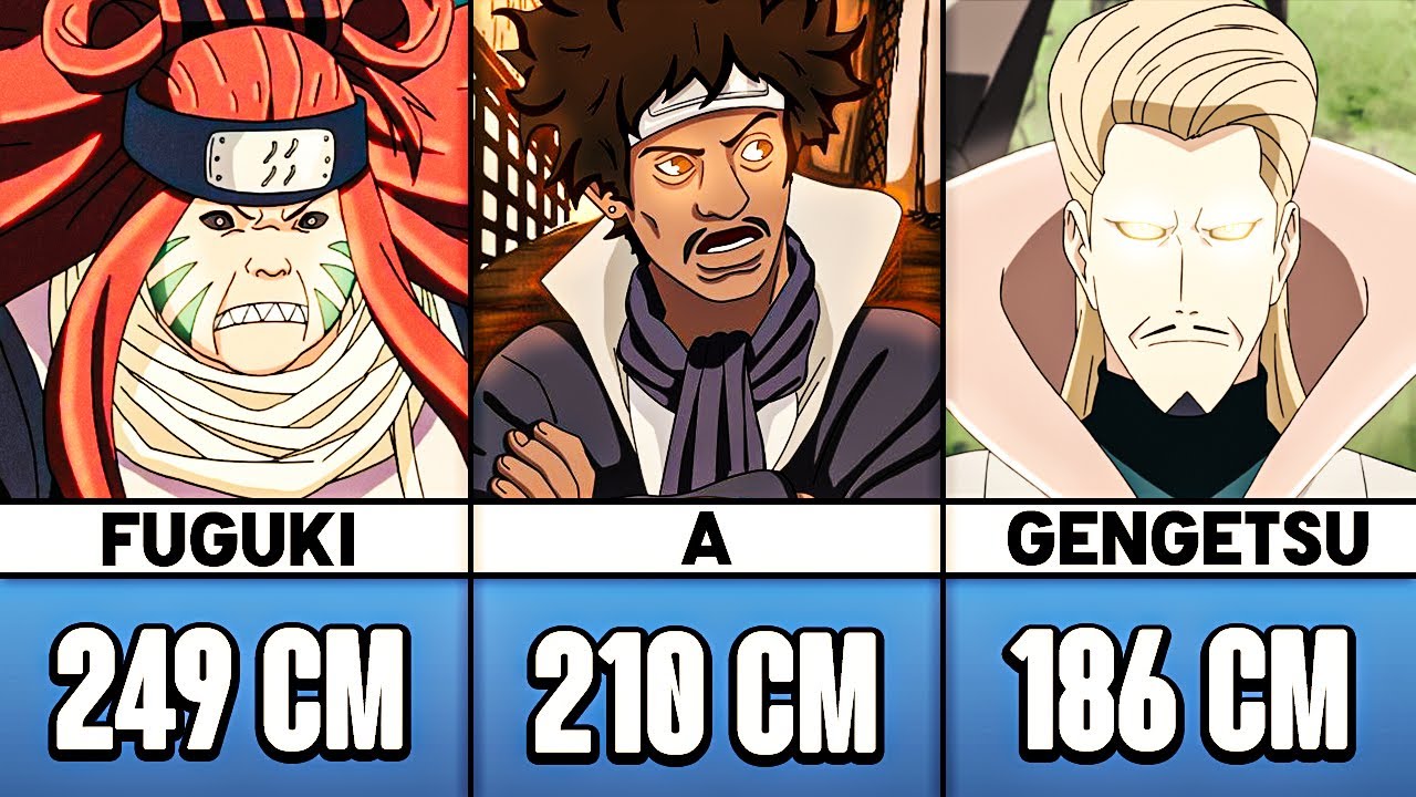 Male Naruto Characters' Heights Exposed - YouTube