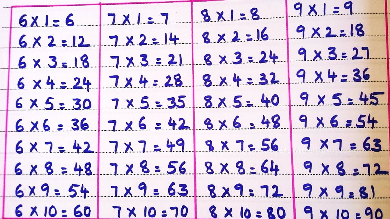 Table of 6 to 9 | Rhythmic Table of 6 to 9 | Learn Multiplication Table ...