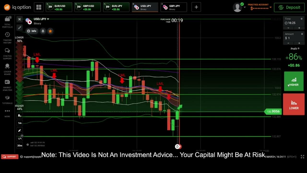 Mastering on How to Predict Next Candlestick- Candle Stick Psychology ...