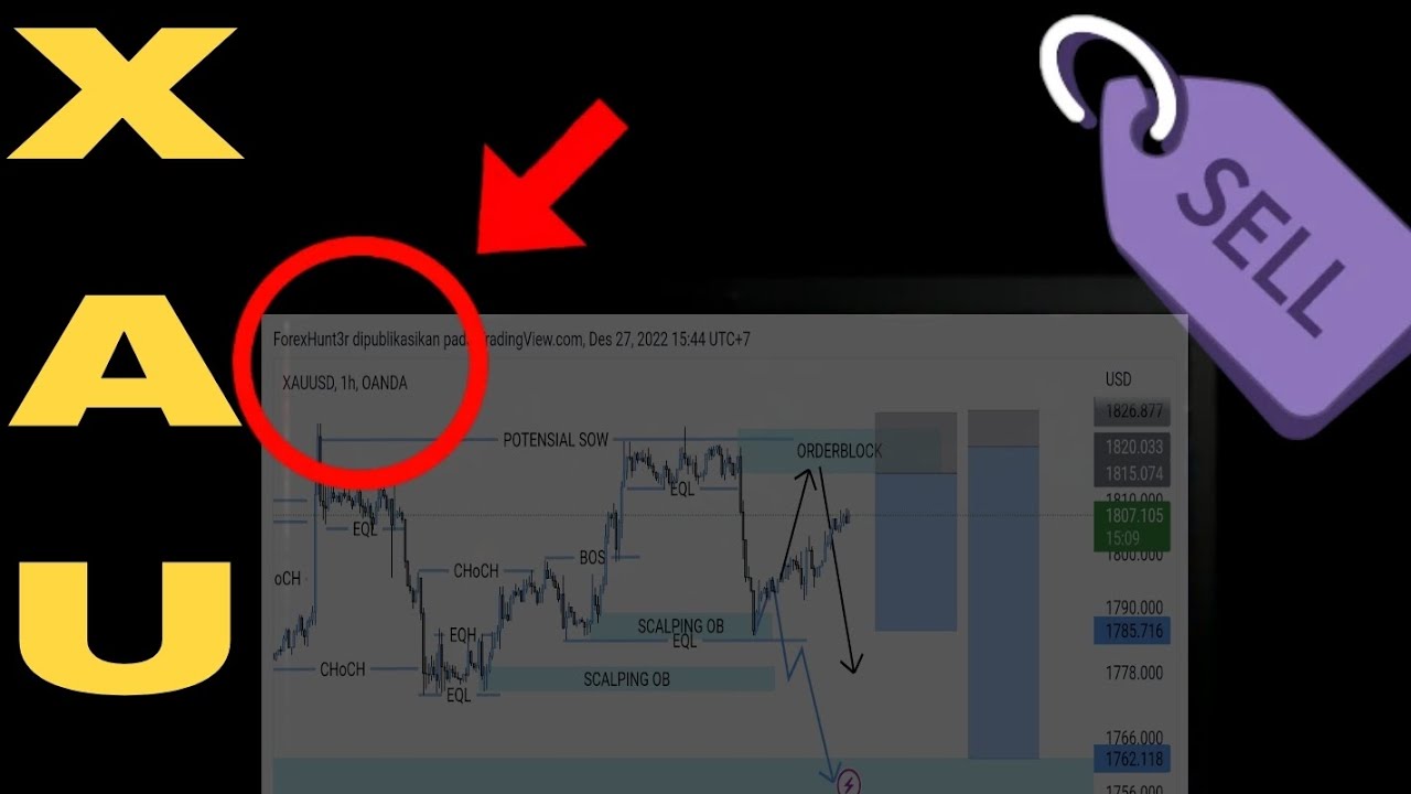 Signal Analisis XAUUSD / GOLD 02 JANUARI 2023 |•| FOREX HUNTER |•| #1 ...