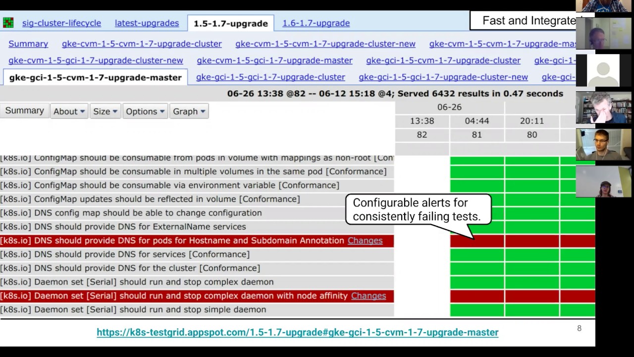 Kubernetes SIG Testing 2017-06-27 - YouTube
