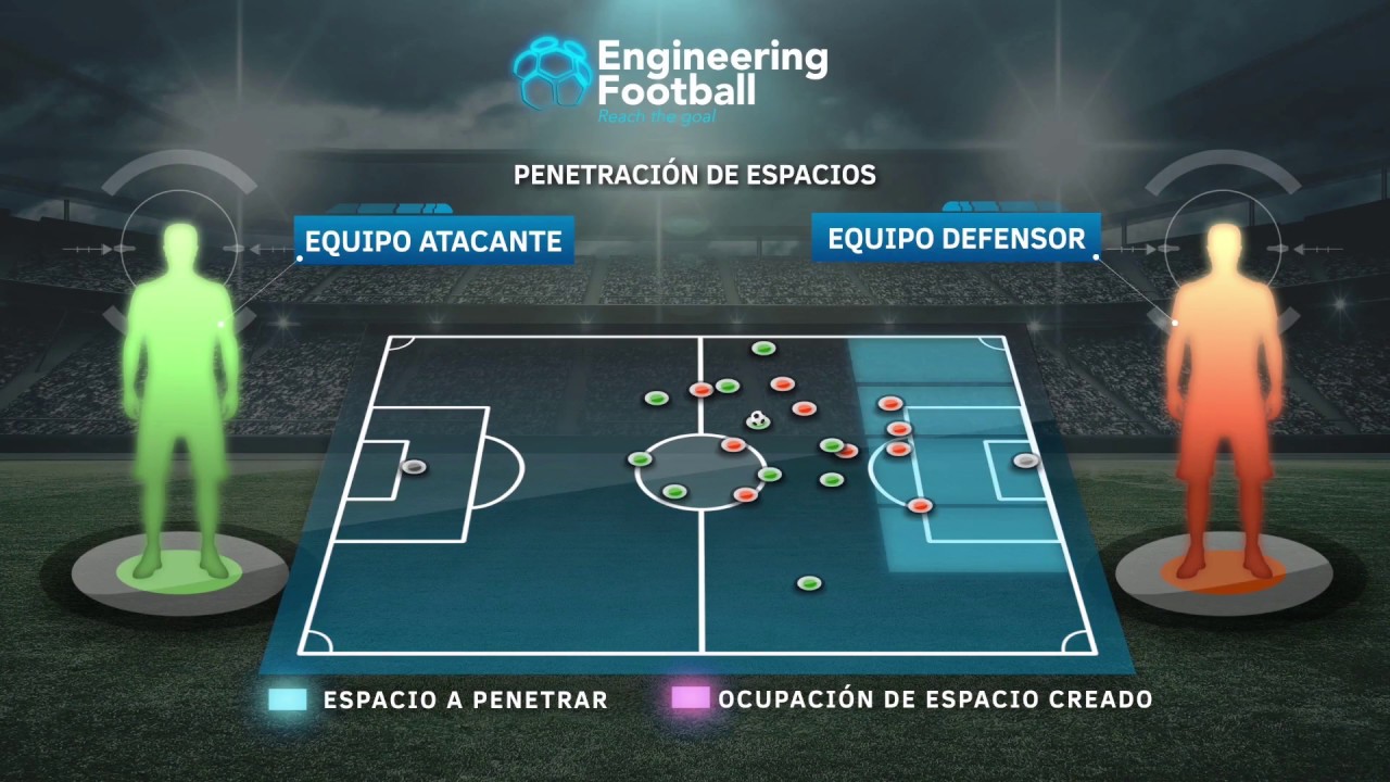 Training Engineering Football - YouTube
