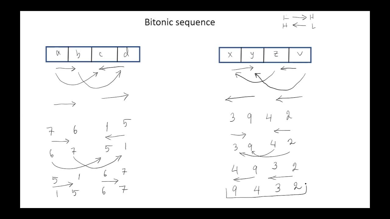 Bitonic Sorting - YouTube