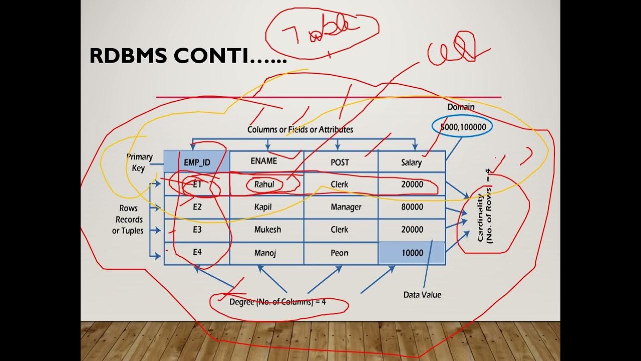 RDBMS Lecture 3 - YouTube