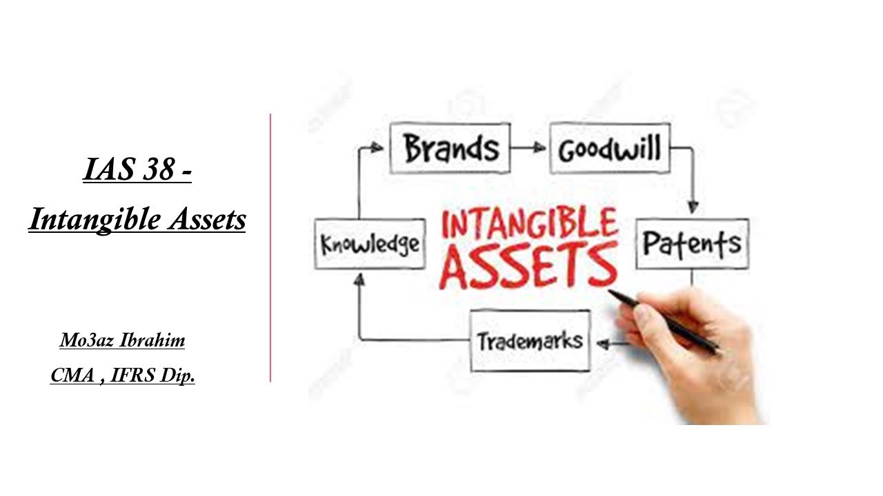 IAS 38 Intangible Asset - YouTube
