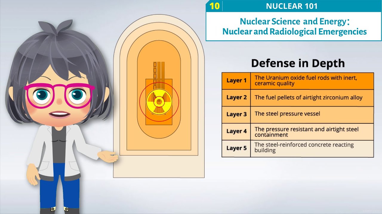NUCLEAR 101 Topic 10 - Nuclear Science and Energy Part 2 of 2: Nuclear ...