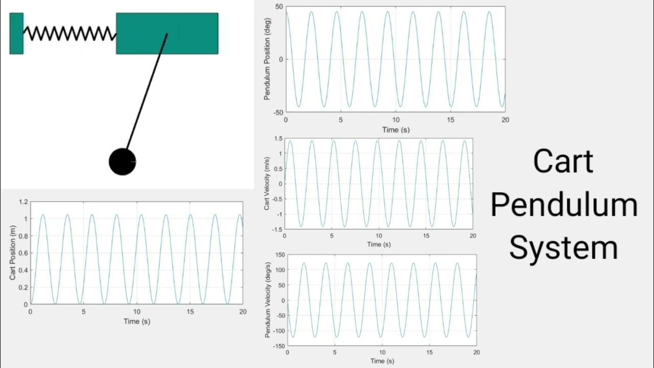 Cart Pendulum System Dynamics - YouTube