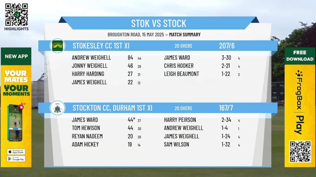 Stokesley CC 1st XI v Stockton CC, Durham 1st XI - YouTube