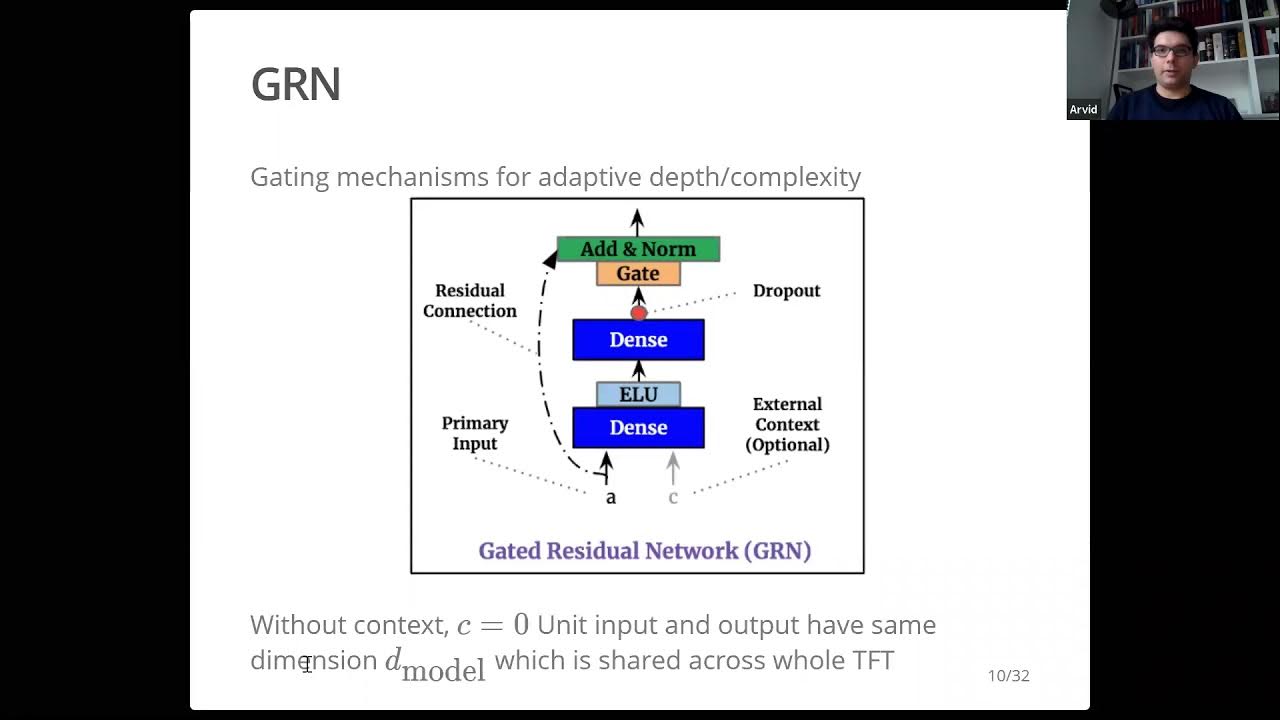 Arvid Kingl: Temporal Fusion Transformers for Interpretable Multi-horizon Time Series ...