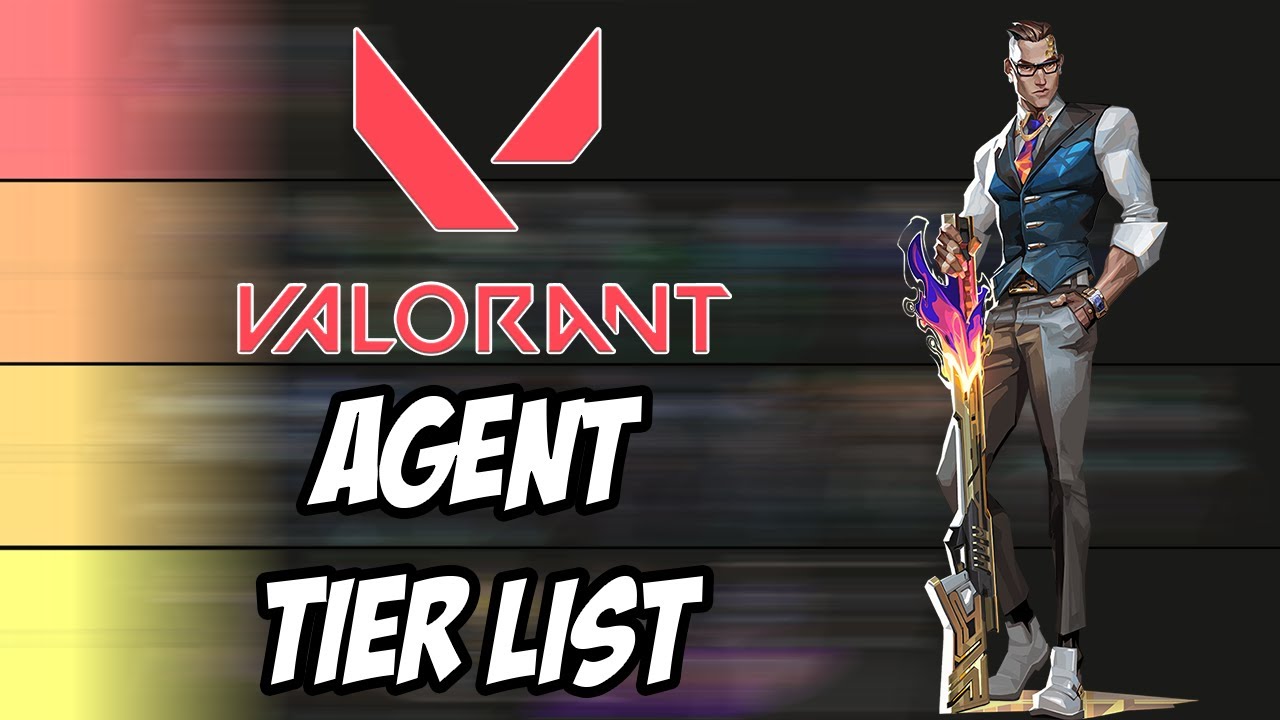 Valorant Episode 5 Act 2 Agent Tier List (Yoru Main) - YouTube