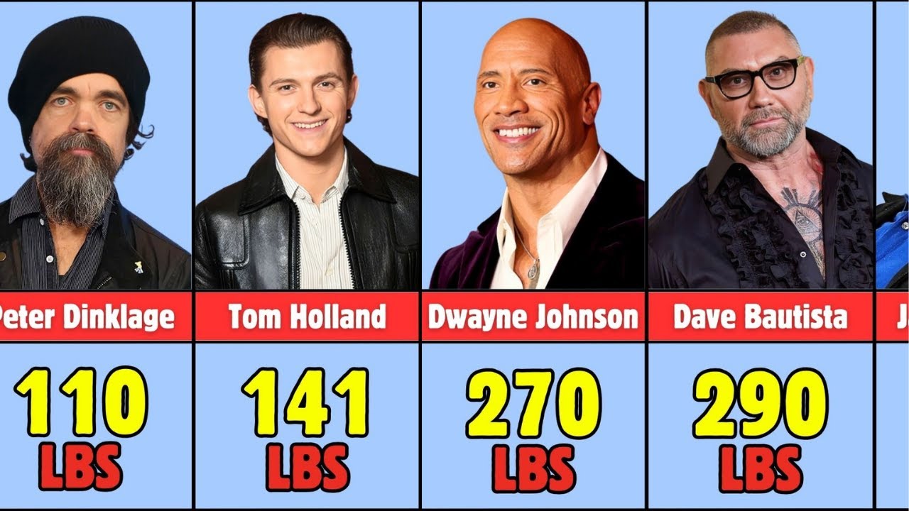 Famous Actors Ranked By Weight Weak to Fat - YouTube