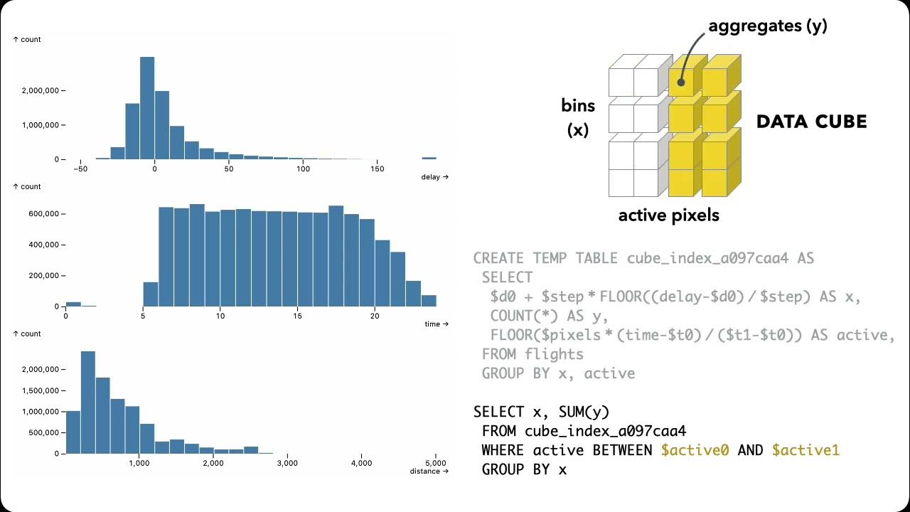 Mosaic: An Architecture for Scalable & Interoperable Data Views - YouTube