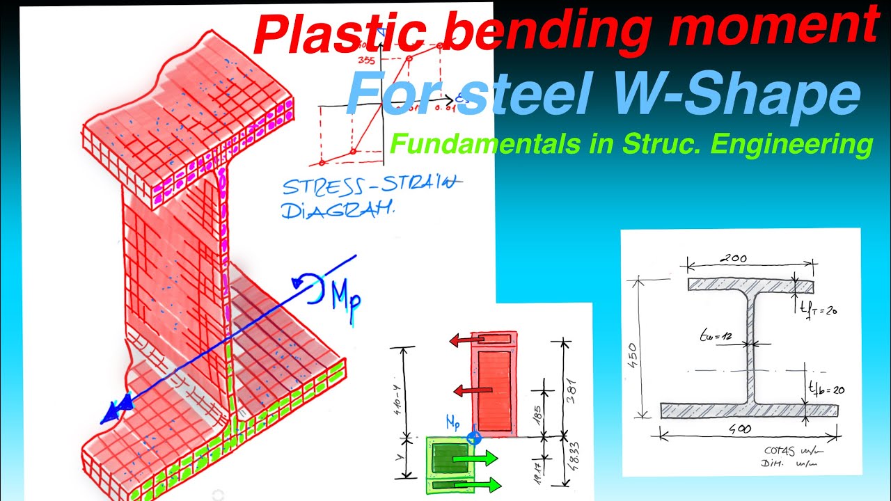 Plastic Bending Moment for a non-simetric steel W shape - YouTube