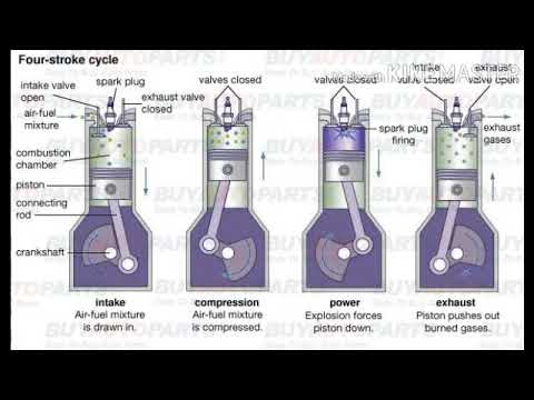 Working of A Four Stroke Petrol Engine - YouTube