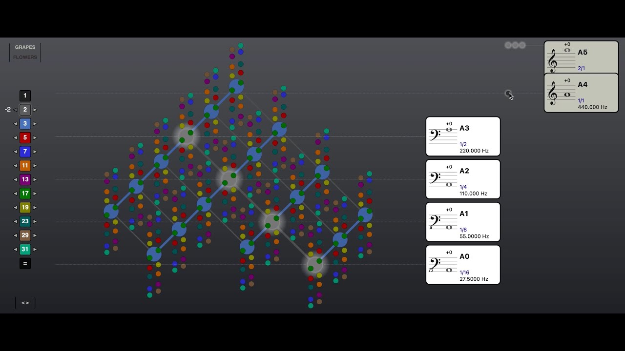 Tutorial 3: First dimension in harmonic space - YouTube