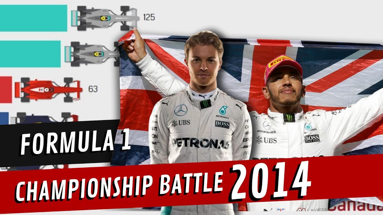F1 2014 Championship Race - YouTube