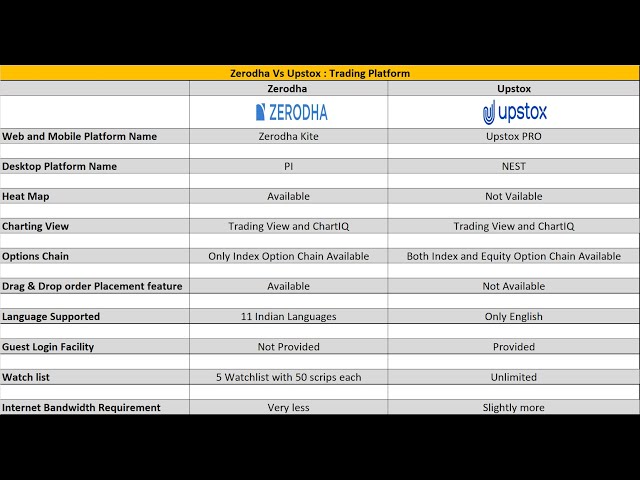 Zerodha Franchise Vs Upstox Franchise Start Comparison Zerodha Vs