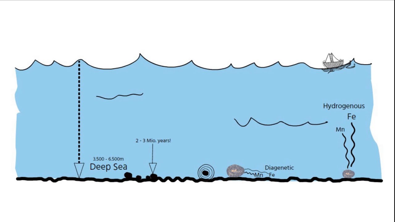 Episode 3: Polymetallic Nodules - YouTube