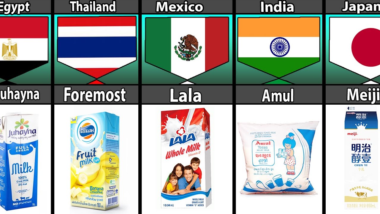 Milk Brand From Different Countries - YouTube