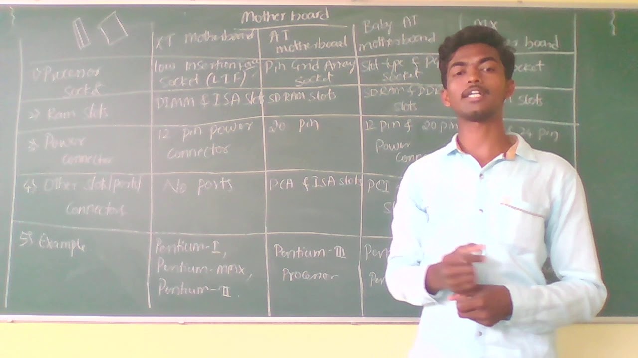 Types of motherboard // AT // XT // ATX // Baby AT. - YouTube