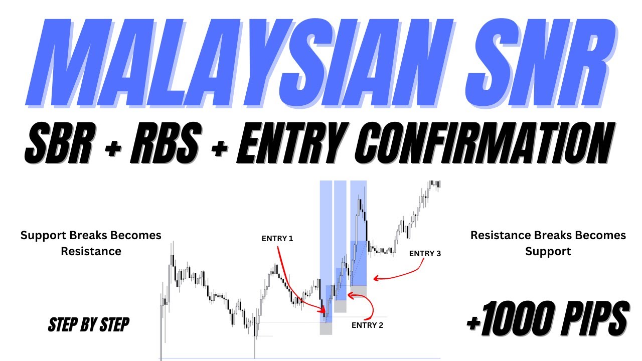 MALAYSIAN SNR Trading Using SBR and RBS - YouTube