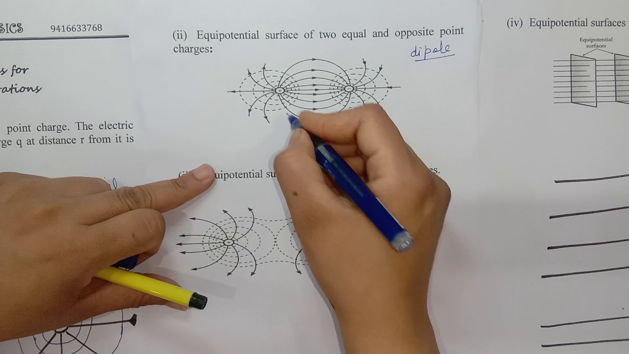 Equipotential surfaces for different charge configurations. Unit 1 ...