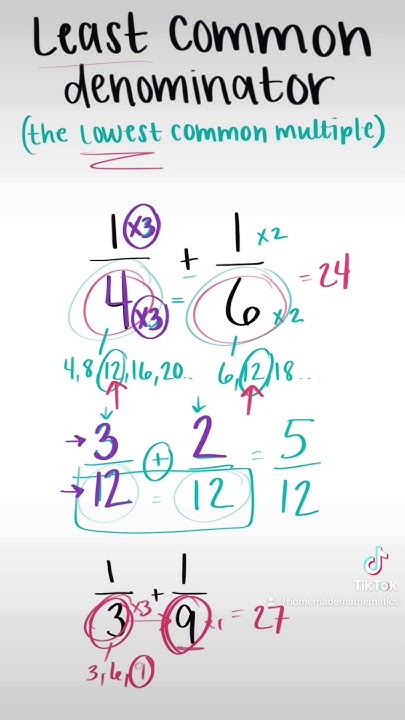 Making Equivalent Fractions | Adding Fractions | Least Common ...
