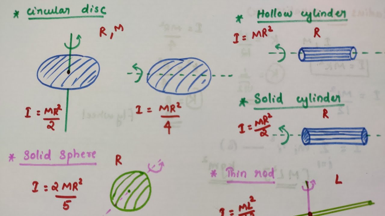 Moment of inertia // Radius of gyration // Systems of particles and ...