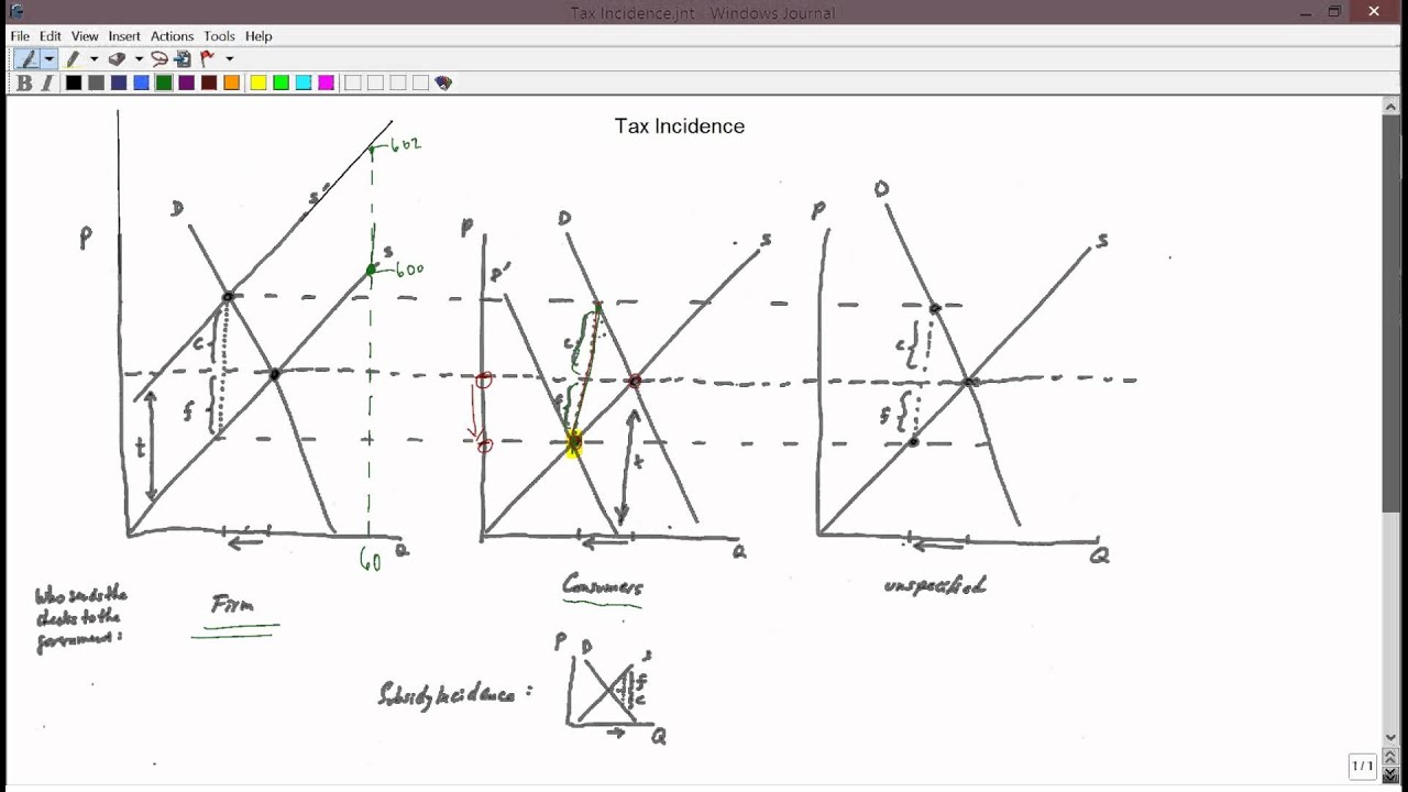 Intermediate Microeconomics: Tax Incidence - YouTube