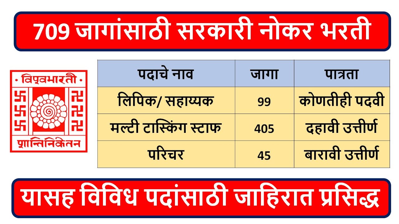 709 जागांसाठी सरकारी नोकर भरती | लिपिक/ सहाय्यक, मल्टी टास्किंग स्टाफ ...