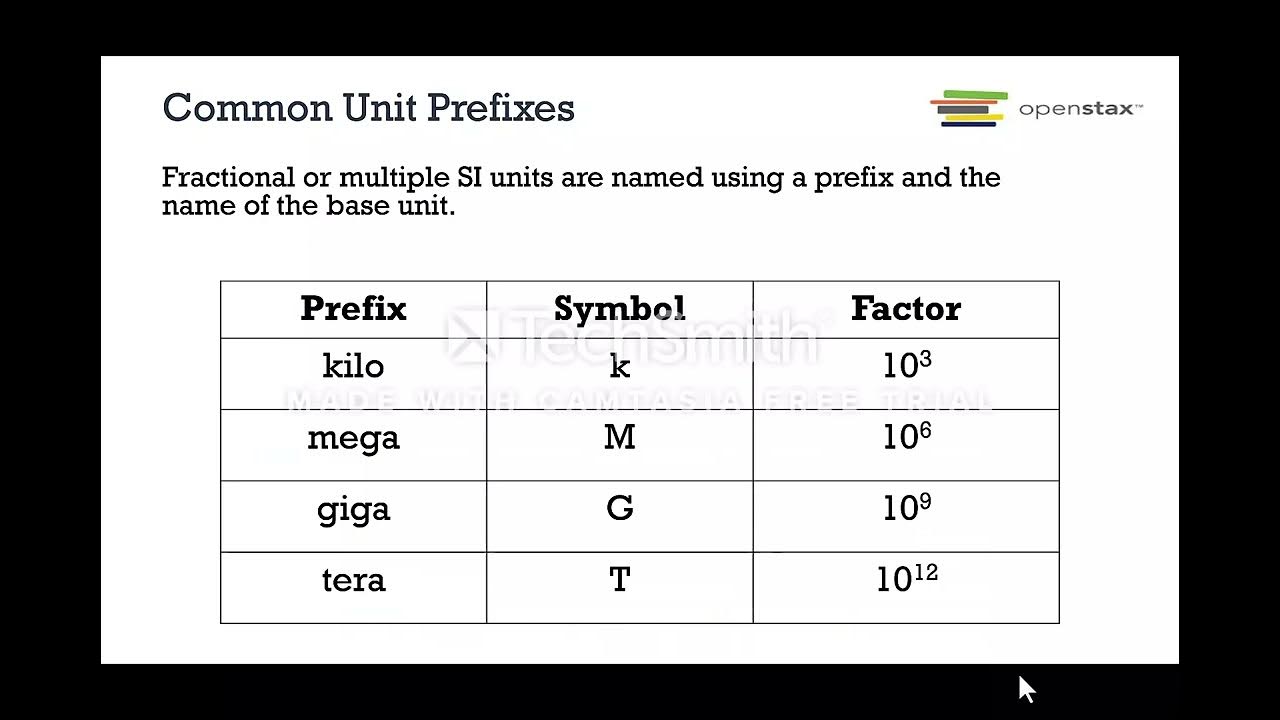 Units of Measurement - YouTube
