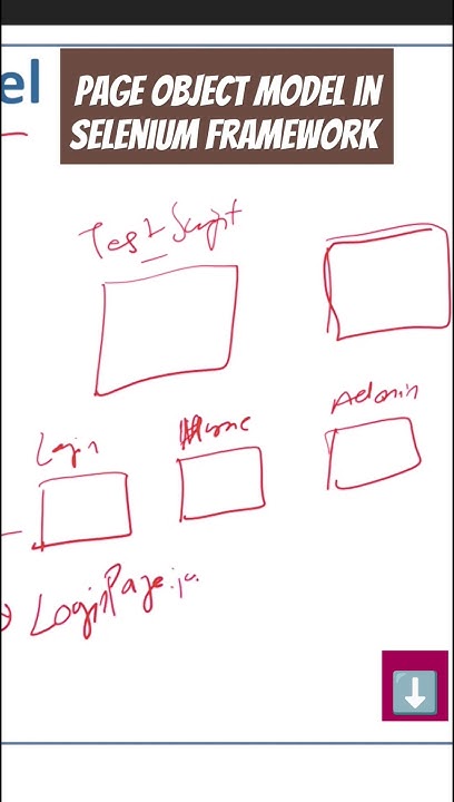 Page object model implementation in selenium framework - YouTube