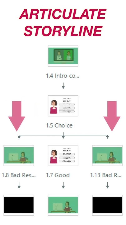 Unlock Your Creativity: Branching Scenario Example in Articulate Storyline - YouTube