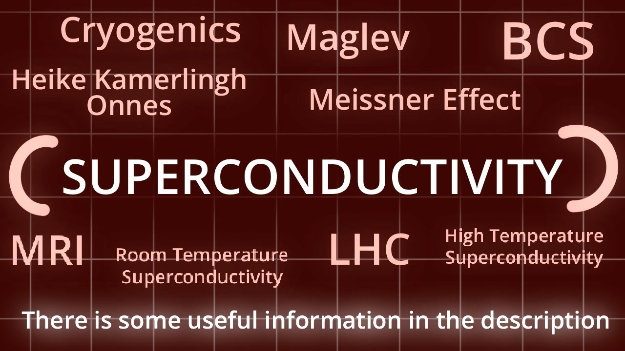 Superconductivity: Heike Kamerlingh Onnes, BCS, Room Temperature ...