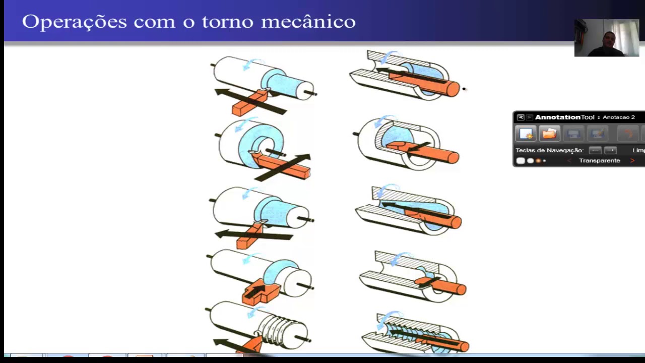 PROCESSOS DE FABRICAÇÃO MECÂNICA I - USINAGEM - AULA 01 - PARTE II ...