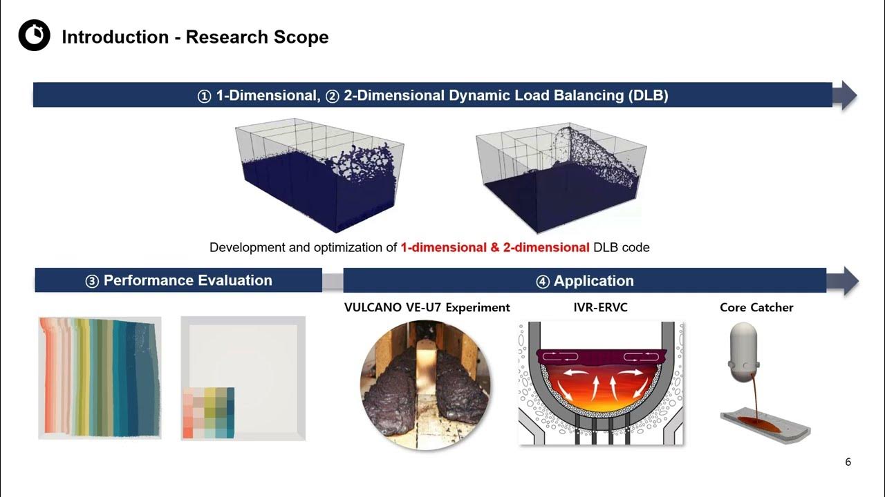 Dynamic Load Balancing for Multi-GPU Parallelization of Smoothed Particle Hydrodynamics - YouTube