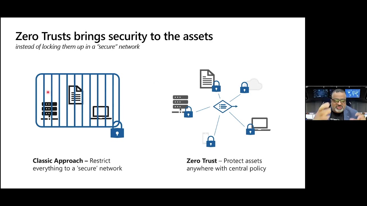 Zero Trust Network Architecture - Microsoft Case Study - YouTube